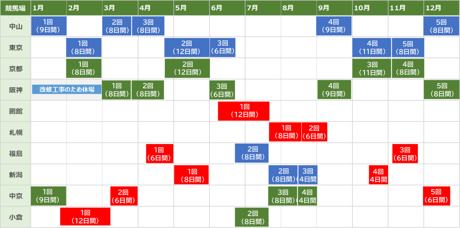 JRA 2025年度レーシングカレンダーと主な変更点をチェック | サステナケイバ 持続可能な競馬ライフ