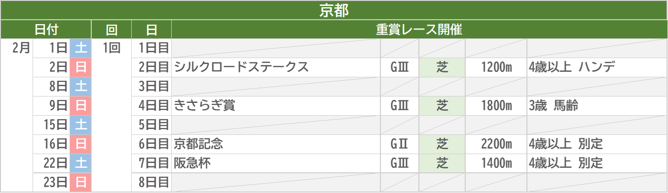 JRA 2025年度レーシングカレンダーと主な変更点をチェック | サステナケイバ 持続可能な競馬ライフ