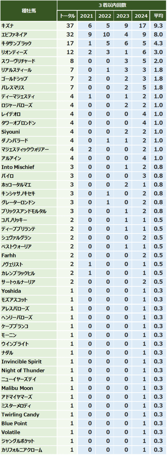 血統から攻略！ 牡馬編 ペーパーオーナーゲーム（POG）2025 – 2026 | サステナケイバ 持続可能な競馬ライフ