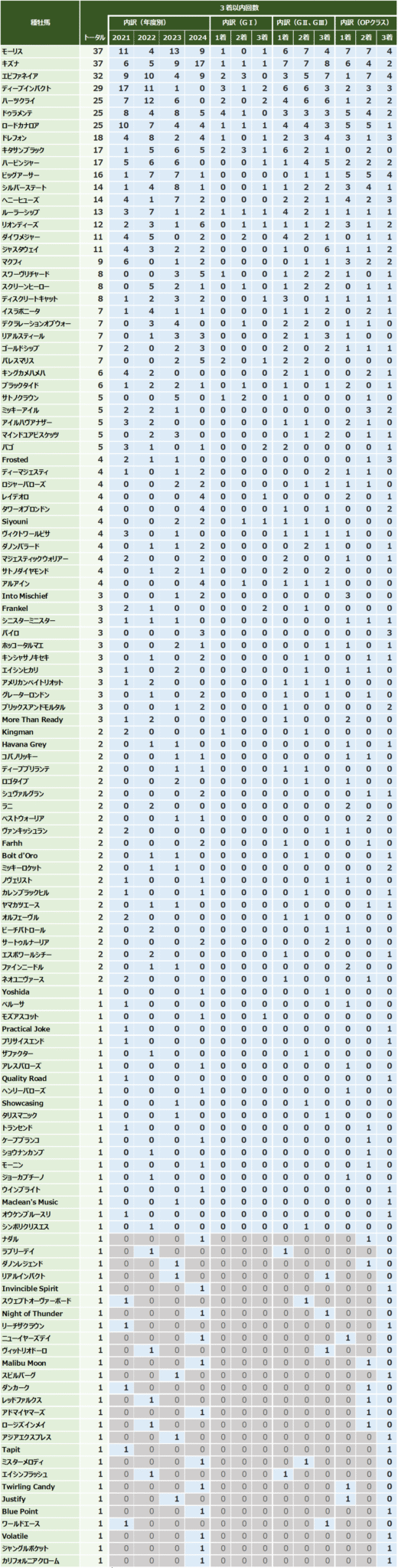 血統から攻略！ 牡馬編 ペーパーオーナーゲーム（POG）2025 – 2026 | サステナケイバ 持続可能な競馬ライフ